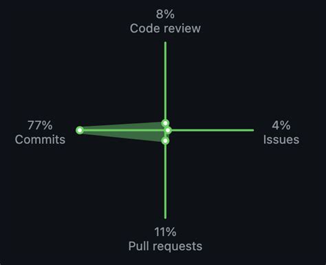 Where Can We Check How Old Is A Github Account R Github