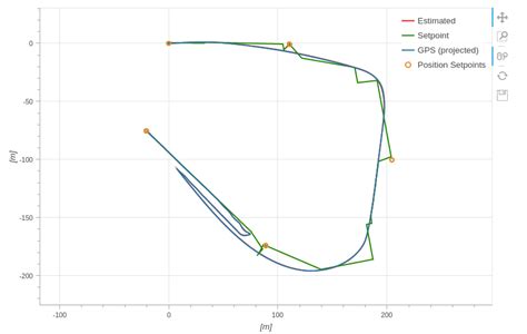 Tailsitter SITL Test Failure Issue PX PX Autopilot GitHub