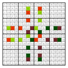 Category Ary Boolean Functions In Octeract Matrix Ggsec Wikimedia Commons
