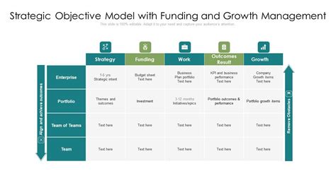 Strategic Objective Model With Funding And Growth Management Ppt