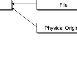 Example Of A UML Class Diagram Download Scientific Diagram