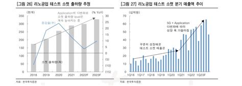 [기업분석] 리노공업 대표적인 테스트 소켓 기업 네이버 블로그