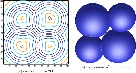 Figure 21 From A Fast Sweeping Method For Eikonal Equations Semantic