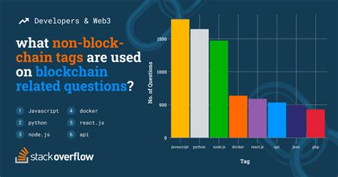 new data do developers think web3 will build a better internet