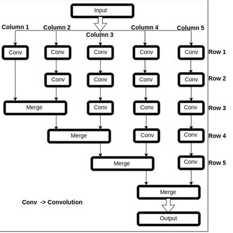Building Block Of The CNN Download Scientific Diagram