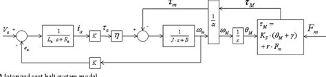figure 2 from a design of linear state observers for motorized seat