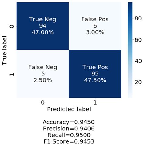 Confusion Matrix For The Test Samples Download Scientific Diagram