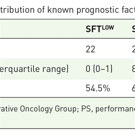 Ihc P53 Analysis Representative Ihc Of A Negative 1 And 2 Sample Download Scientific