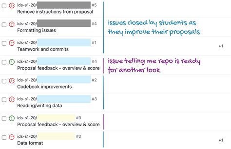 Github Workflow For Data Science Project Proposals