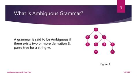 Ambiguous And Unambiguous Grammar Pptx