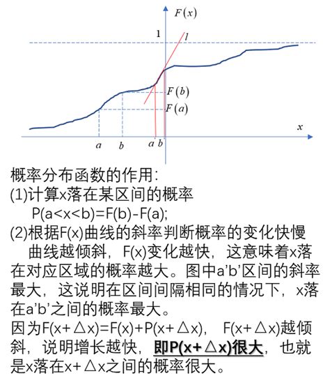 概率函数px、概率分布函数fx、概率密度函数fx概率论fx和px什么关系 Csdn博客