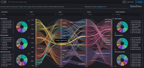 Network Monitoring Software • Elastiflow