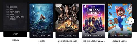 인어공주 개봉 첫날 박스오피스 2위