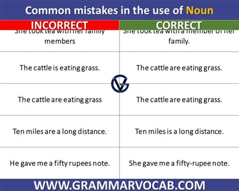 Most Common Grammar Mistakes GrammarVocab