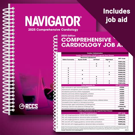 Cardiology Coding Resources Collection Rccs Store