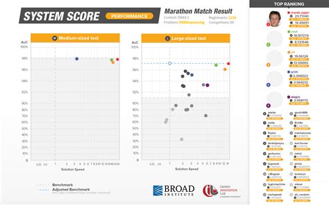 harvard and the broad institute deliver precision medicine advancement