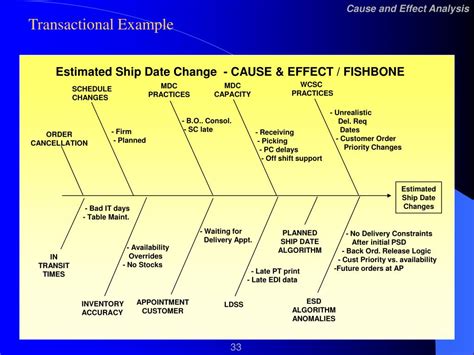 PPT Cause And Effect Analysis Fishbone Diagram Cause And Effect Matrix PowerPoint