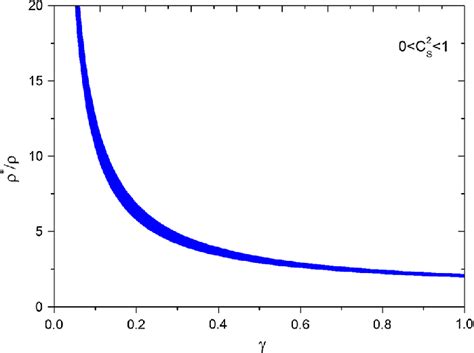 Observational Constraints On The Udf Parameters Download Scientific