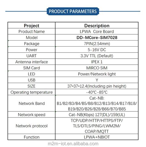 SIMCOM SIM LPWA NBIOT Wireless Core Board Compatible SIM SIM E SIM G Alibaba Com