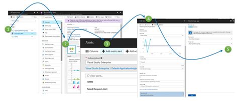 Sending Your Azure Application Insights Alerts To Team Sites Using Azure Logic Apps