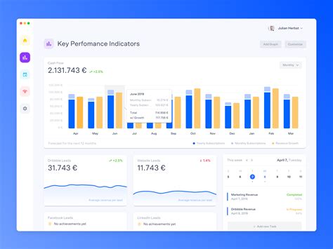 Kpi Software Dashboard Kpi Dashboard Dashboard Design Kpi Images And Photos Finder