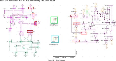 Figure 3 From Comparison Of Hvdc Grid And Hvac Into Transmission Expansion Planning Semantic