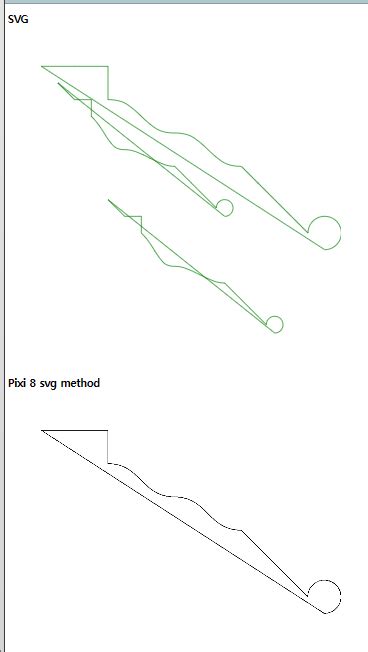 Bug Svg Method Doesnt Draw Path Commands After First Z Or Z 800 Beta3 · Issue 9743