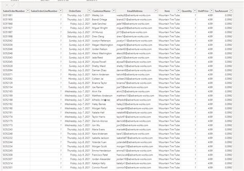 Error Adonet Python Script Error 2 Microsoft Fabric Community