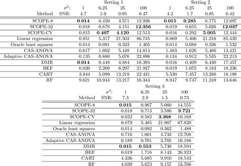 Modelling High Dimensional Categorical Data Using Nonconvex Fusion