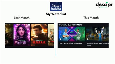 Descipr Mlops Machinelearning Learntodayacetomorrow Tanoy Dewanjee