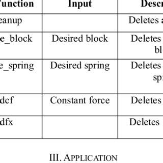 Current Library Of Delete Functions Available In MATLAB Download Table