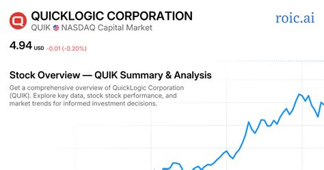 Quicklogic Corporation Stock Report — Quik Analysis — Roic Ai