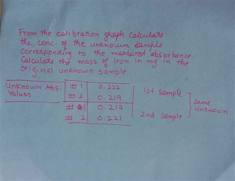 Solved From The Colibration Graph Calculate The Conc Of The