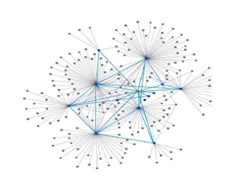 Graph Database 2 Cognitree
