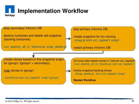 Ppt Use Case Db Backup Workflow With Db Snapshot Postprocessing