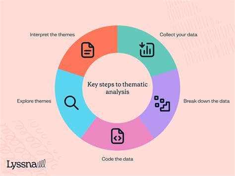 Analyze Vs Synthesize In Ux Research Key Differences Lyssna