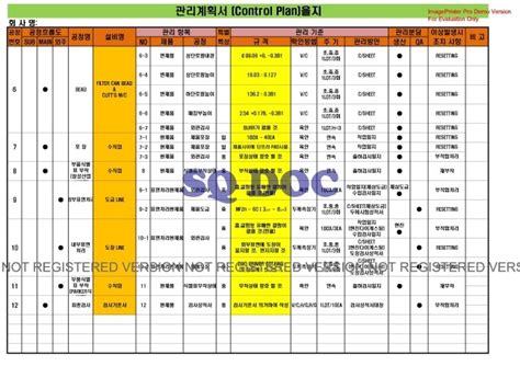 현대차 기아차 Sq인증 프레스 관리계획서 네이버 블로그