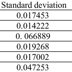 Tobit Model Calculation Results Download Scientific Diagram