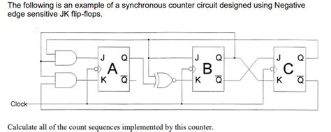 Solved The Following Is An Example Of A Synchronous Counter Chegg Com