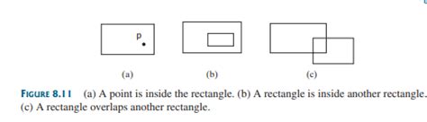 Solved Geometry The Rectangle2d Class Define The Rectangle2d
