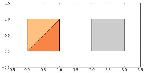 python地理处理包GeoPandas官方中文文档 whgiser 博客园
