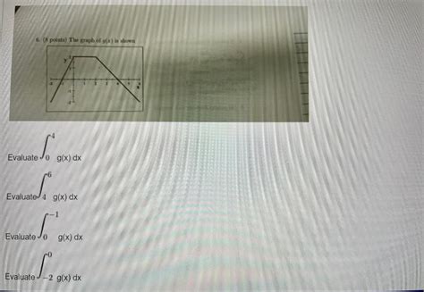 Solved Points The Graph Of G X Is Shown Evaluate Jo Chegg Com