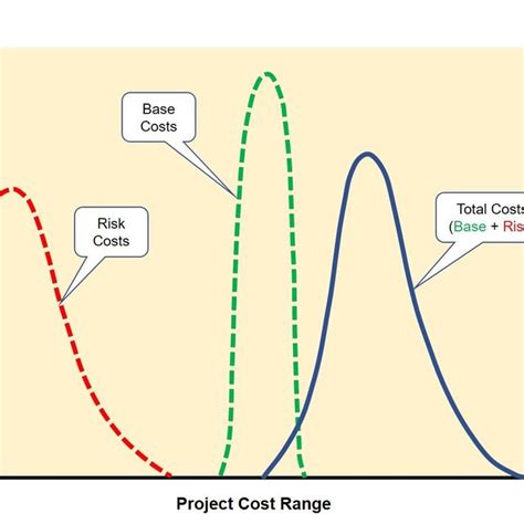Pdf Quantitative Risk Analysis For Projects