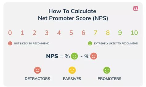 9 In App NPS Survey Examples To Measure Customer Satisfaction In SaaS