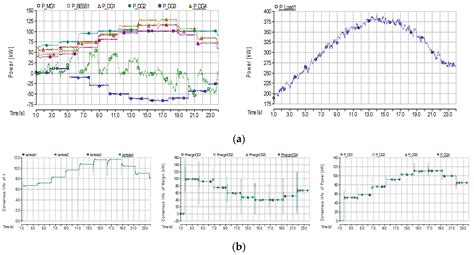 Distributed Coordination Control Strategy For A Multi Microgrid Based