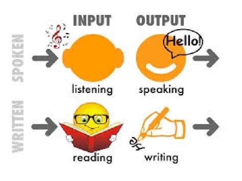 Language Learning Language Learning Target Language Target Language