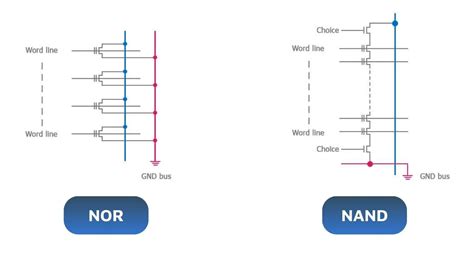C Ng Ssd L G C Bao Nhi U Lo I C Ch Ch N Ssd Ph H P Eternal