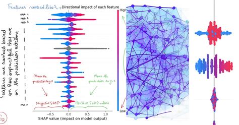 List Explainable Ml Curated By Joao Victor Machado Medium