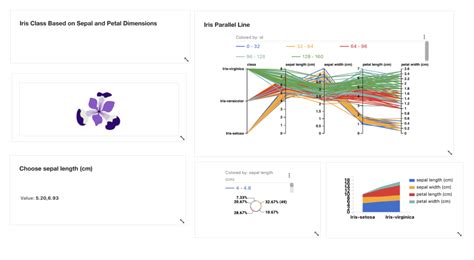 simlytiks dashboards d3view