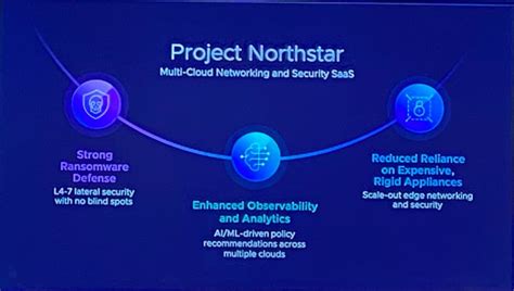 Vmware Project Northstar Vmware Vmwareexplore2022 Mohab Samy